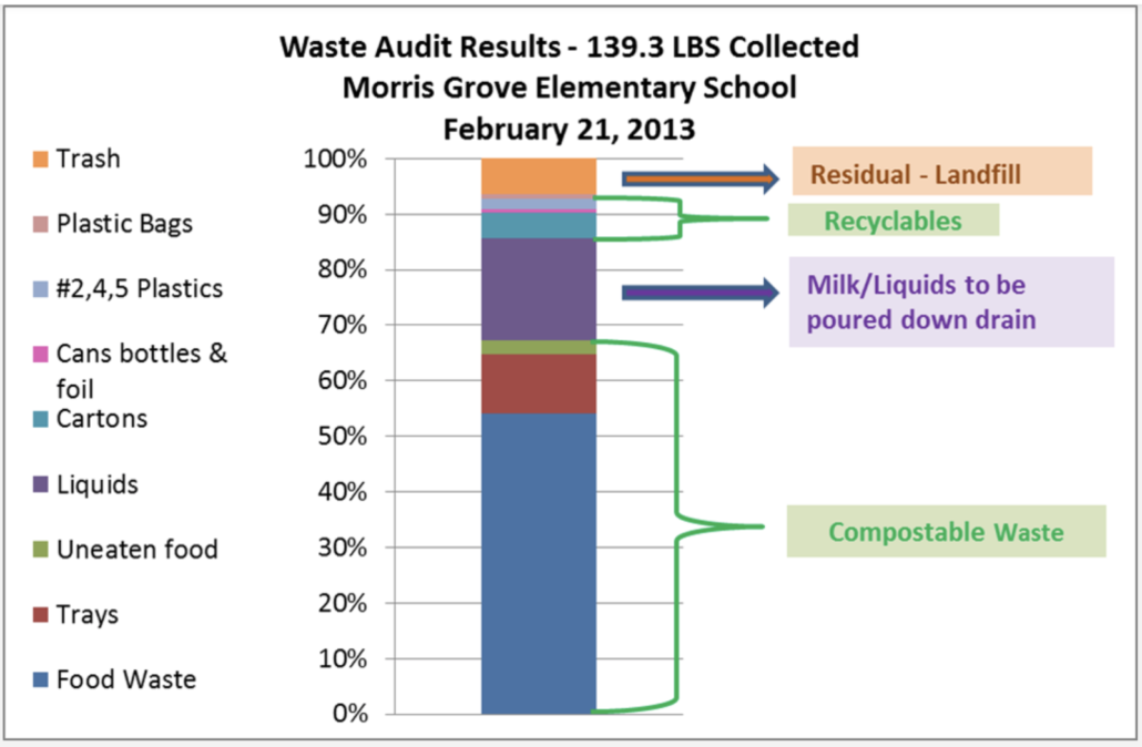When It Comes to School Lunch Waste, Every Tray Counts! - NCCC