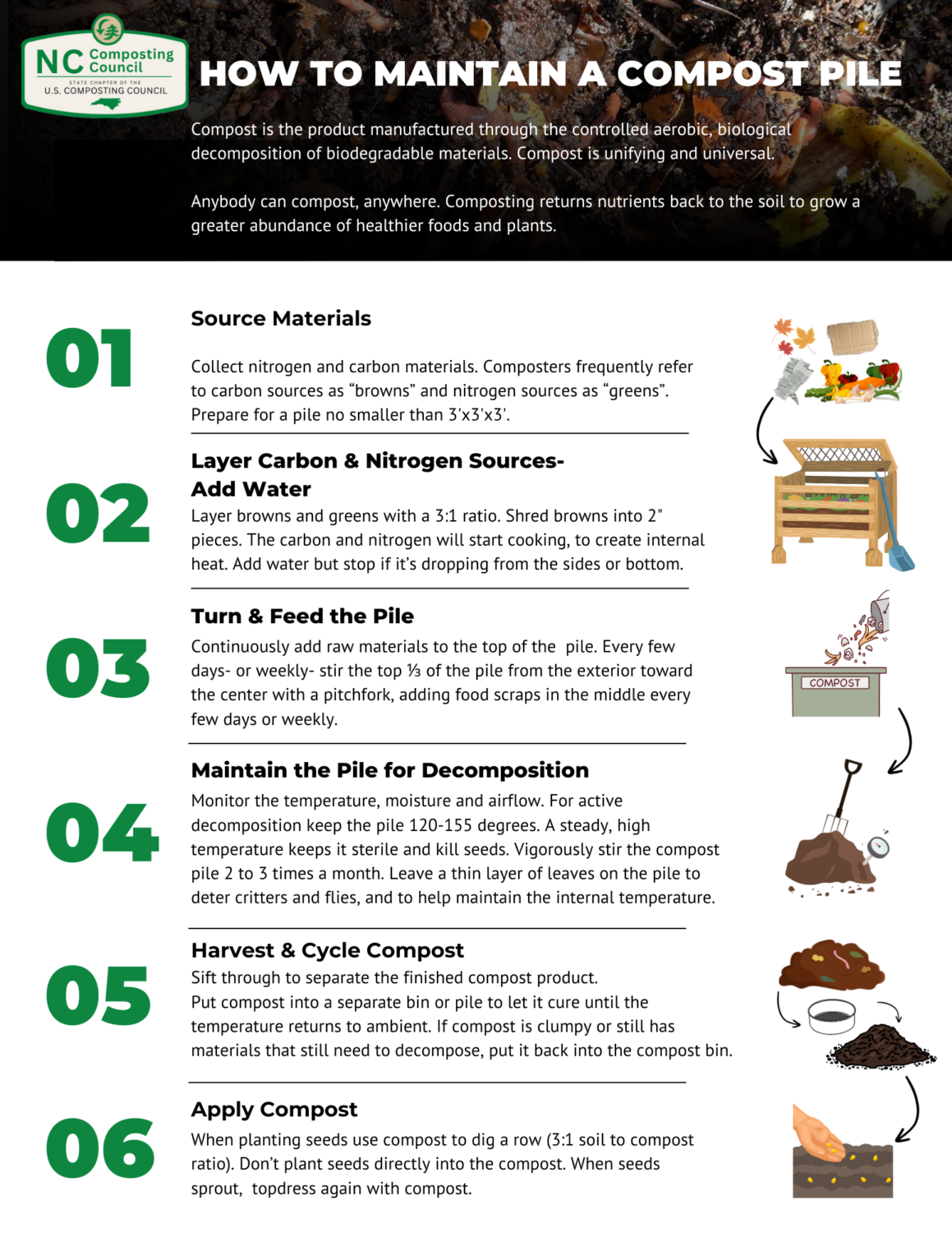 Backyard Composting - NCCC