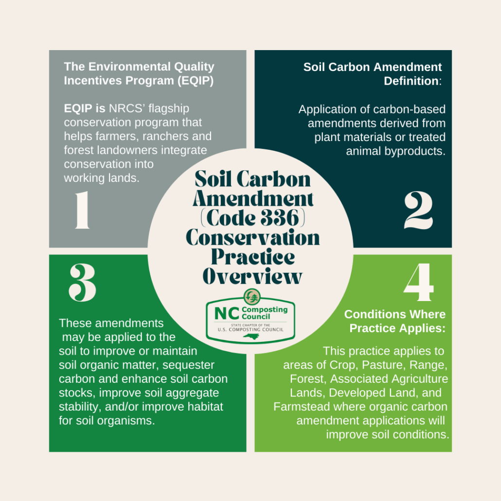 NRCS Code 336: Now Includes Compost! - NCCC